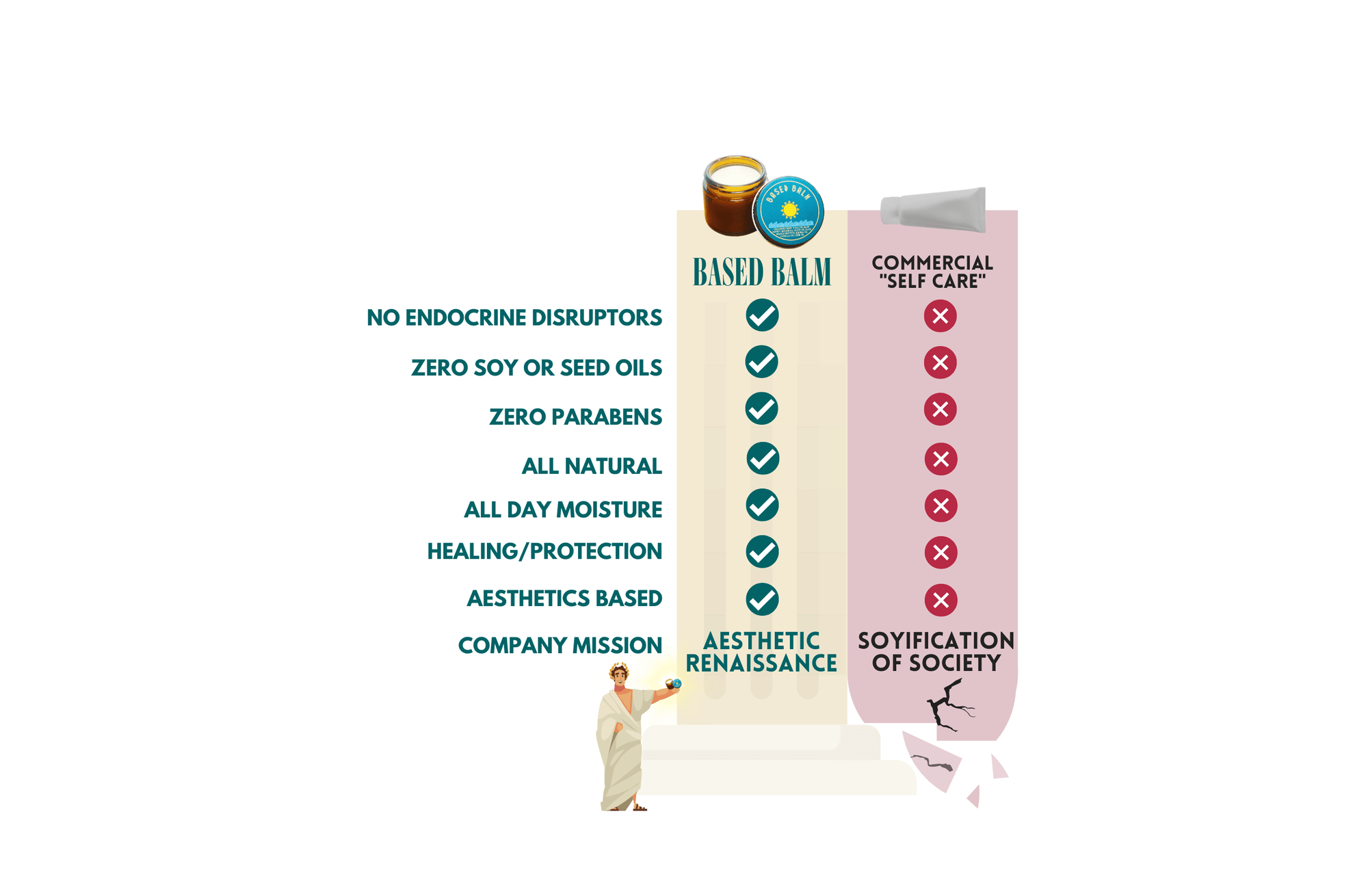 Based Balm Home of The Signature Tallow Balm – BASED BALM